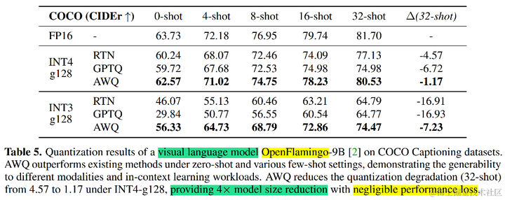 AWQ模型量化有什么特点？ - 知乎