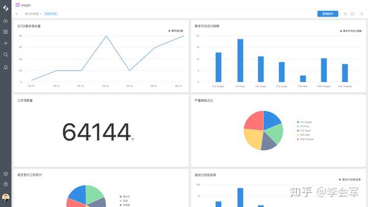 pingcode对比其他同类型产品有哪些优点？ - 知乎