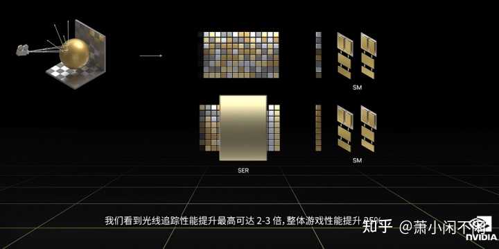 RTX 40 显卡从三星 8nm 升级台积电 5nm，升级后的显卡性能怎样？ - 知乎