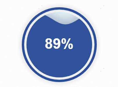 如何使用Python的Pyecharts制作漂亮的Sunburst 旭日图？ - 知乎