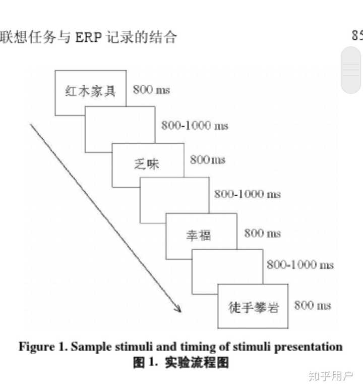 心理学研究里的go-nogo范式是怎样进行的？ - 知乎