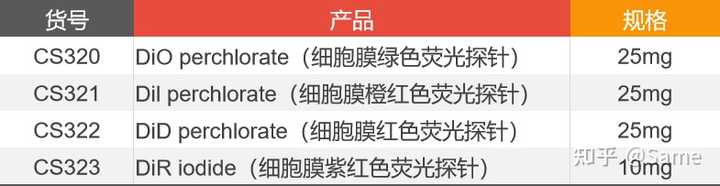 DiI、DiO、DiD、DiR 这些亲脂性细胞膜染料分别用于什么实验？ - 知乎