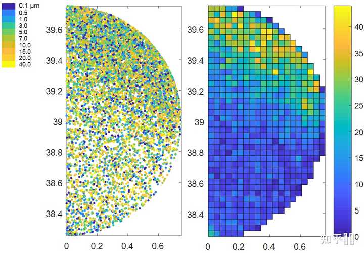 fluent dpm如何查看粒子trap分布? - 知乎