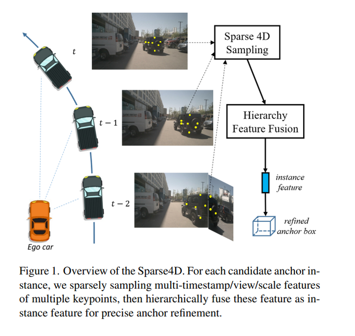 3D目标检测怎样计算IoU？ - 知乎
