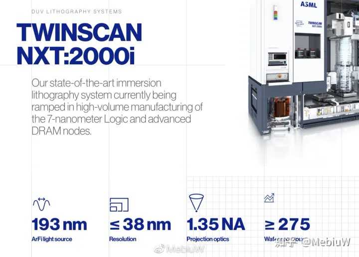如何评价从193nm ArF光源到13.5nm EUV光源的进步，为何这次的波长改进对比前几代格外大？ - 知乎