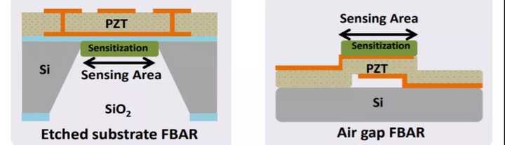 FBAR 在未来市场对比传统滤波器有什么优势？ - 知乎