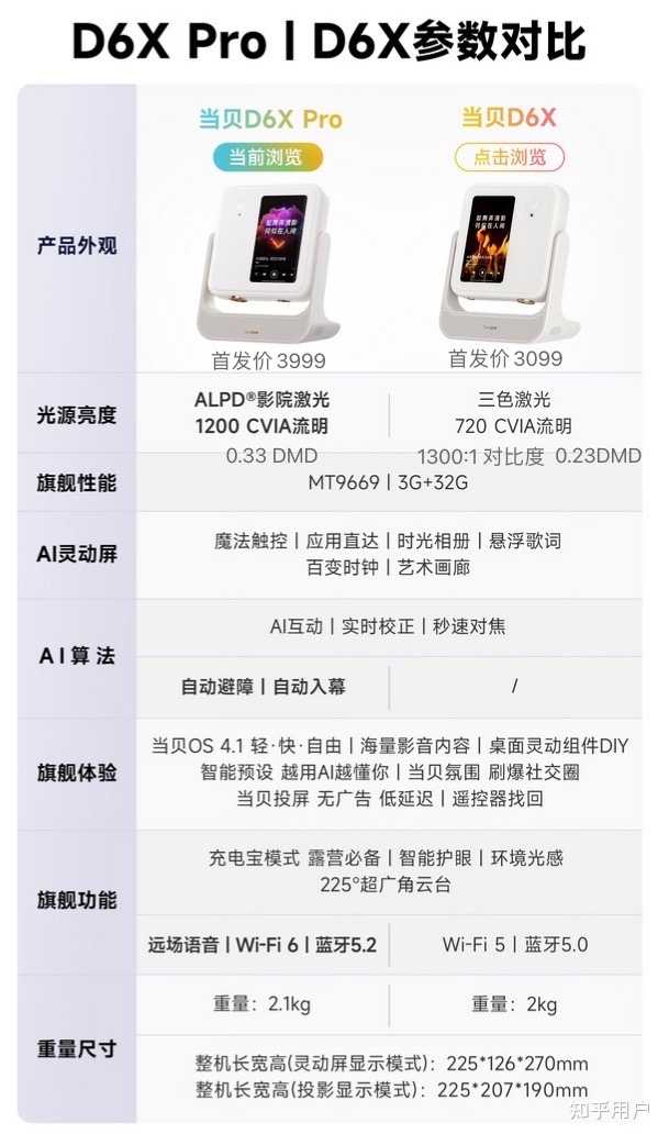 当贝D6X Pro怎么样？ - 知乎