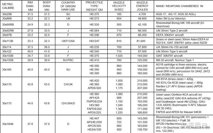 MK108机炮与MK103机炮有何区别？ - 知乎