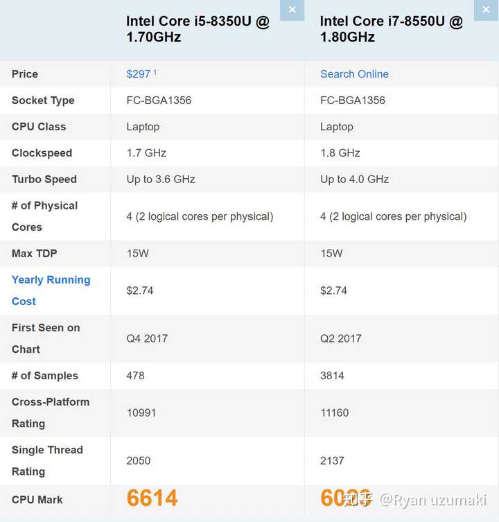 i5-8350U和i7-8550哪个更好？ - 知乎