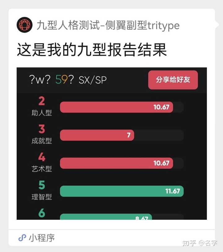 如何判断自己的mbti类型？ - 知乎