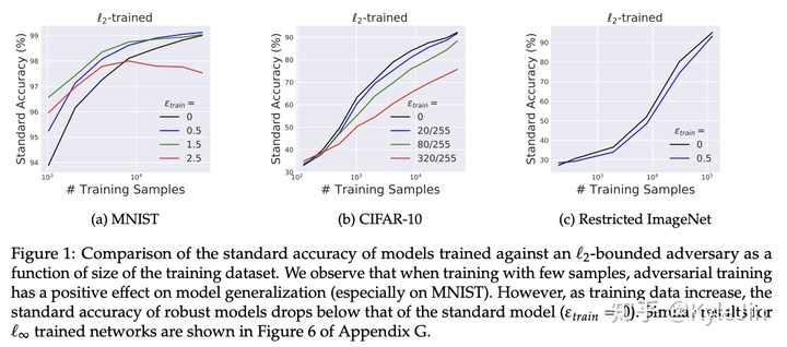 模型的Robustness和Generalization是什么关系？ - 知乎
