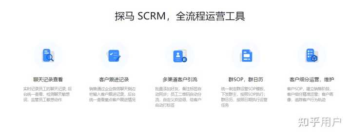 什么是SCRM？为什么企业要做SCRM？ - 知乎