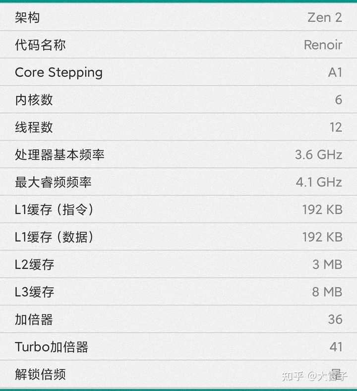 r5 4500这颗u怎么样？ - 知乎