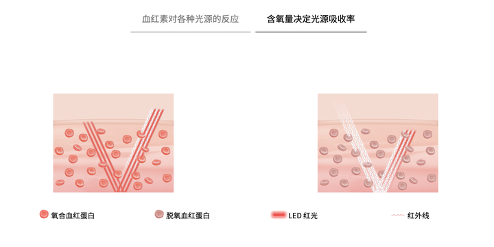 什么是「血氧」，有什么用，饱和度多少合适？ - 知乎