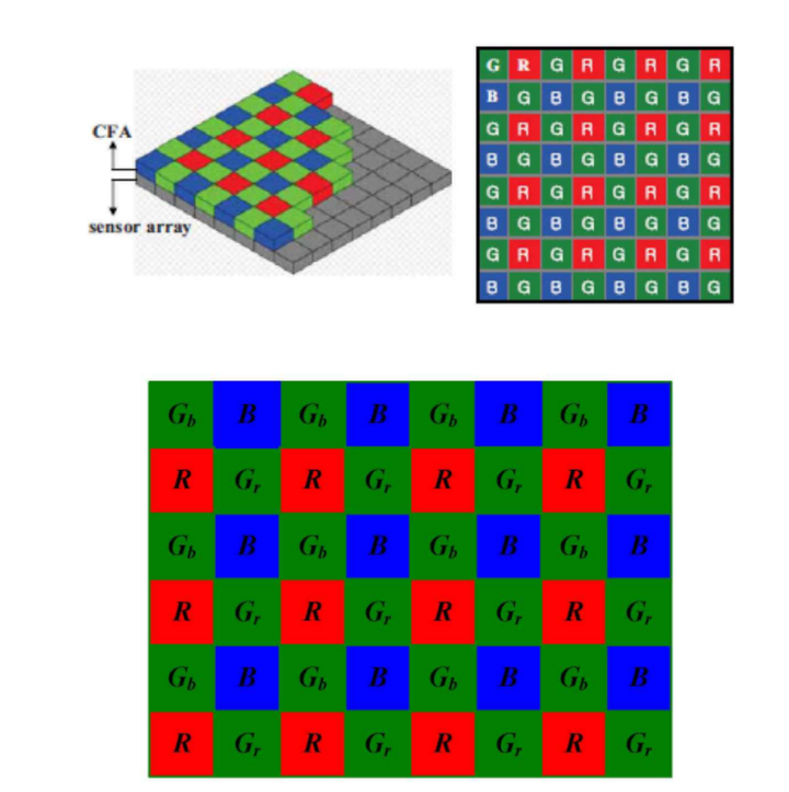 华为P30 Pro使用的超光谱Quad Bayer RYYB CMOS相比传统RGB排列有何异同呢？ - 知乎