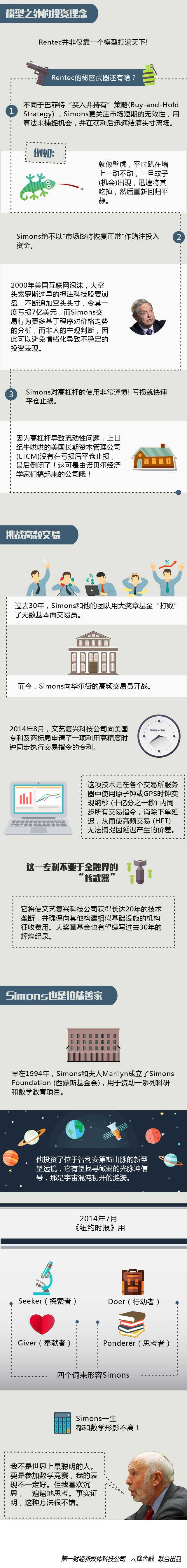 文艺复兴科技公司（Renaissance Technologies Corp.）是一家什么样的公司？ - 知乎