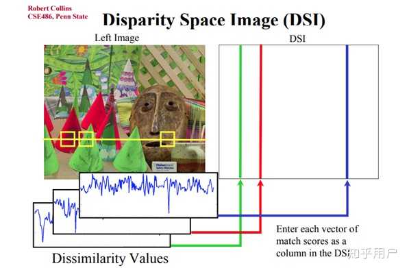 计算机视觉中cost-volume的概念具体指什么？ - 知乎