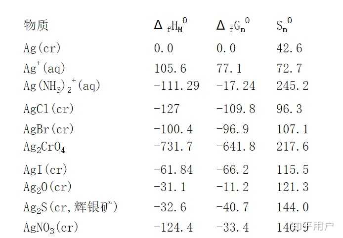 为什么氮化银（Ag3N）易爆炸？ - 知乎