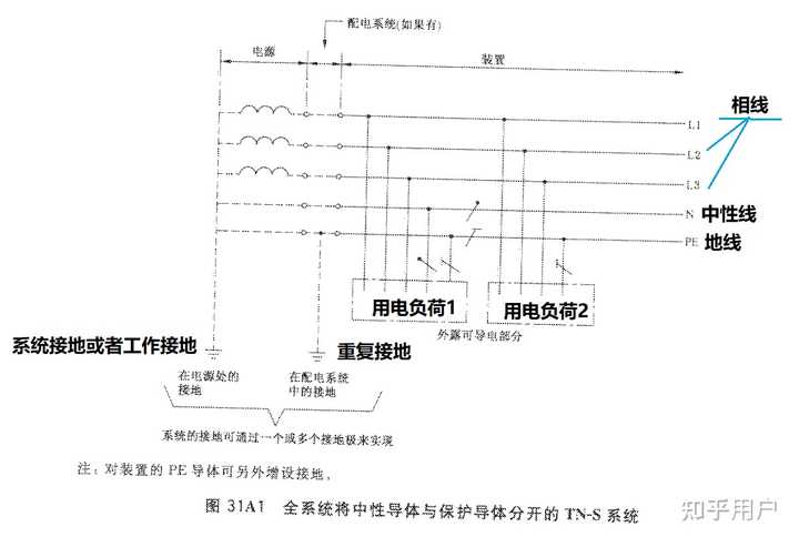 TN-S接地系统下的电动机外壳是接PE线还是直接接地还是接PE的同时还要单独再次做接地？ - 知乎