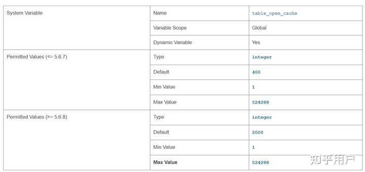 单机 MySQL 数据库可以支撑多大数据量？ - 知乎