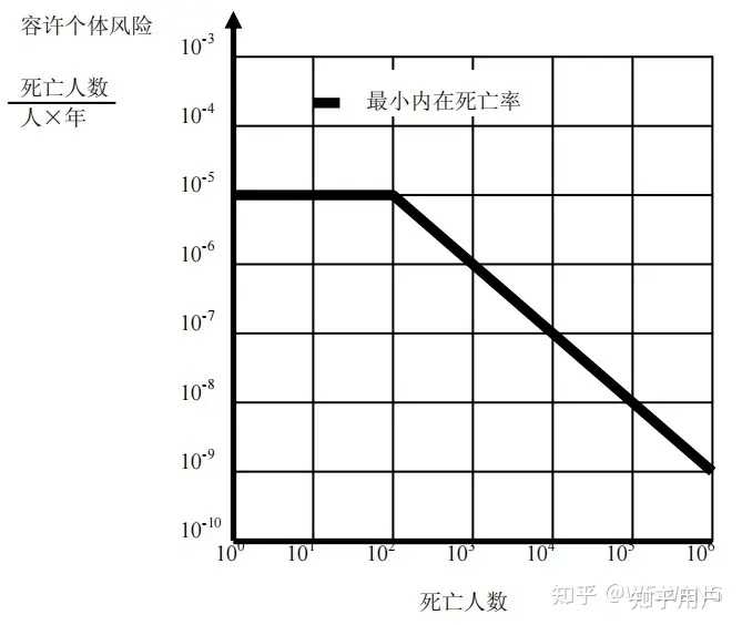 什么是ALARP, GAMAB和MEM？ - 知乎