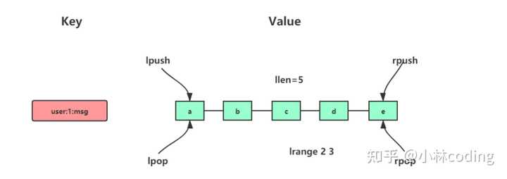 redis有哪些使用场景? - 知乎