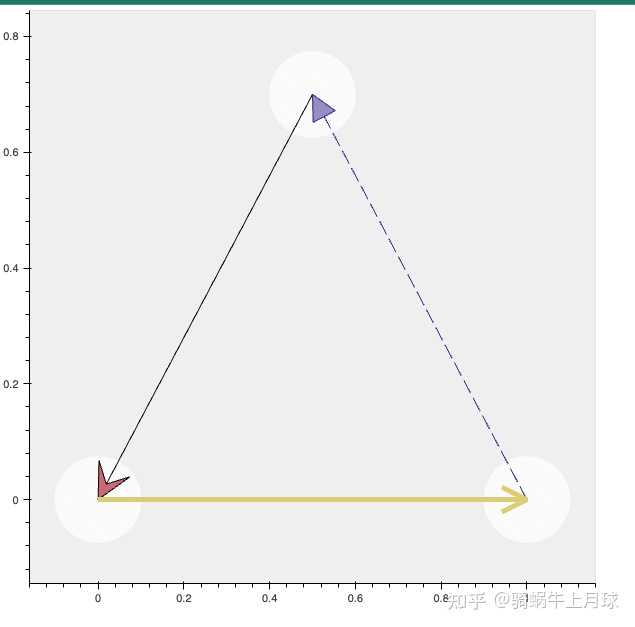 bokeh 和plotly谁更好？ - 知乎