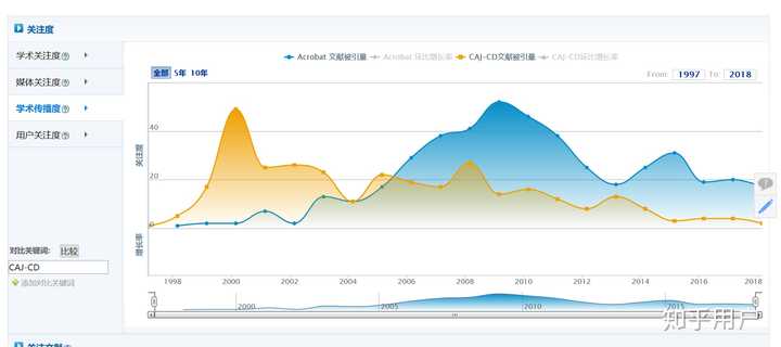 caj格式迄今存在的意义和作用是什么？ - 知乎