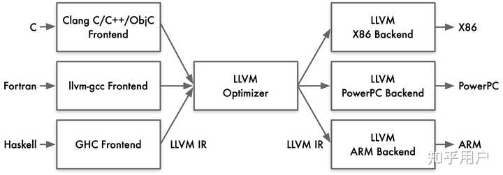 我真的想知道，AI编译器中的IR是什么？ - ZOMI酱酱 - 博客园
