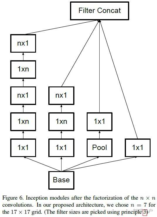 为什么非对称卷积（Asymmetric Convolution）减少了运算量? - 知乎