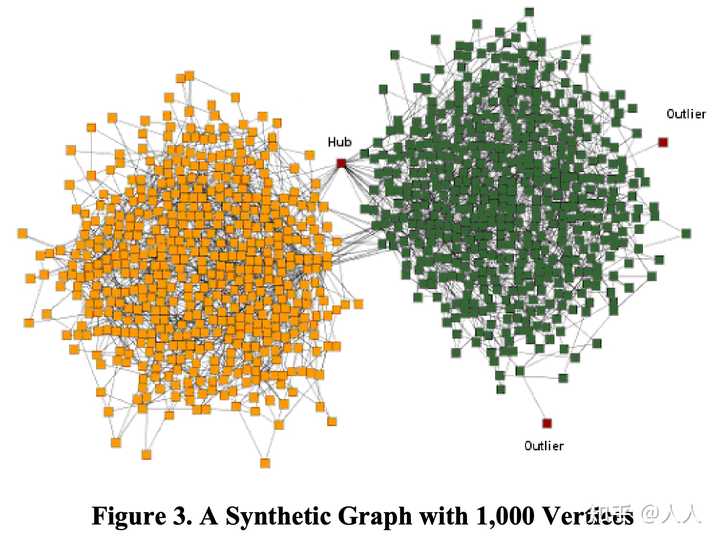 社区发现(Community detection)的经典方法有哪些？该领域最新的研究进展如何？ - 知乎