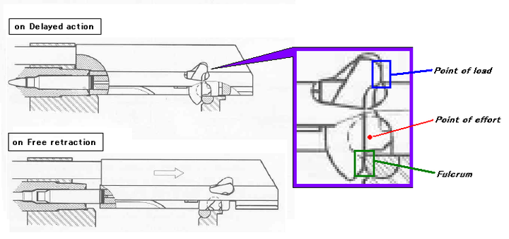 自动步枪的枪机是怎么进行开锁和闭锁的？ - 知乎