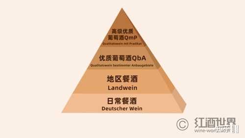 德国葡萄酒可以分为哪些主要级别？ - 知乎