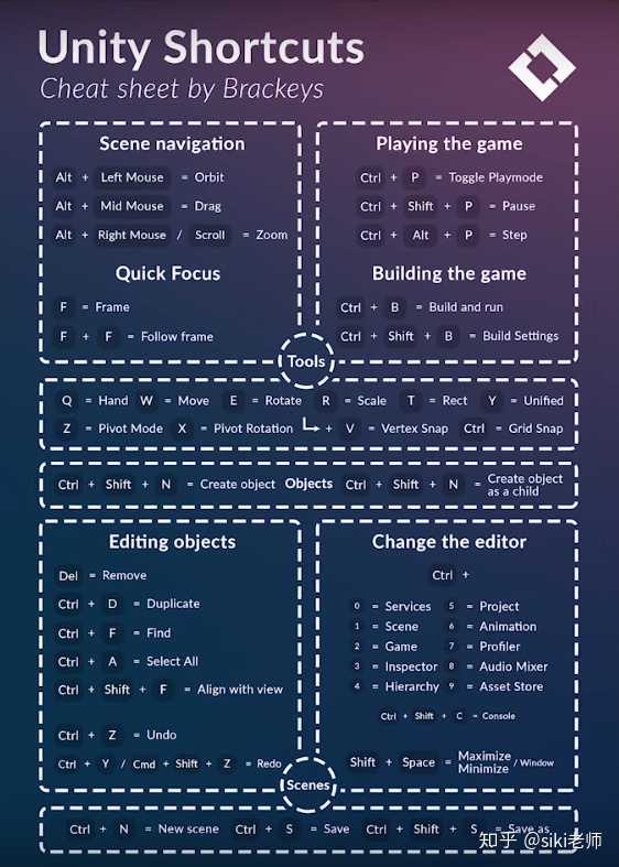 Unity3D有哪些实用的快捷键/热键？ - 知乎