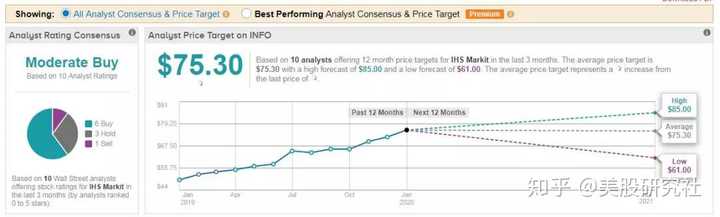 IHS是一家怎样的公司？ - 知乎
