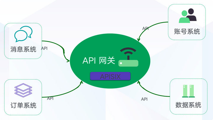 什么是声明式 API？ - 知乎