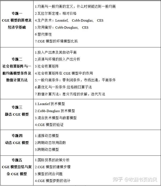 CGE理论和模型如何进行学习？ - 知乎