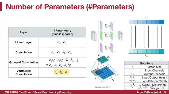 CNN 模型所需的计算力（flops）和参数（parameters）数量是怎么计算的？ - 知乎