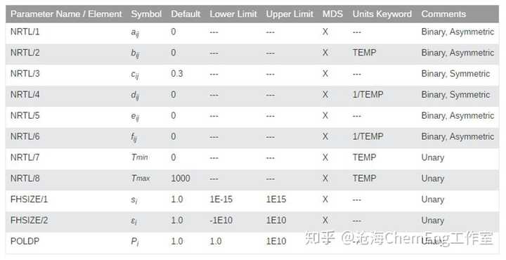 在aspen plus 如何选择物性方法？ - 知乎