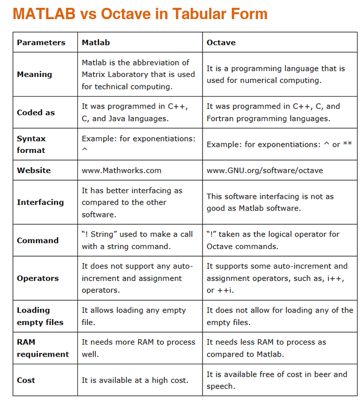 Octave和Matlab在哪些计算上存在差异？ - 知乎