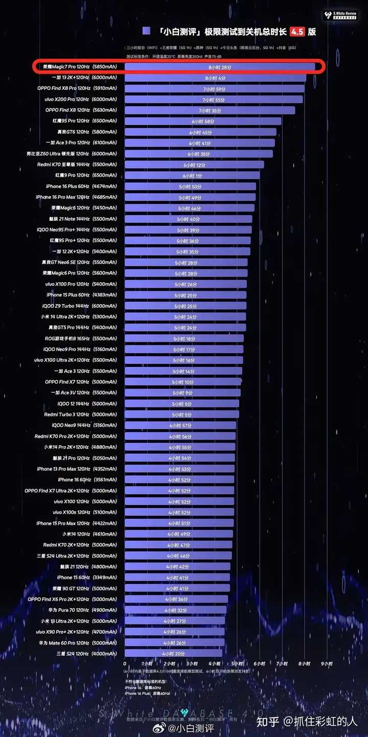 一加13和荣耀magic 7Pro选谁比较好？ - 知乎