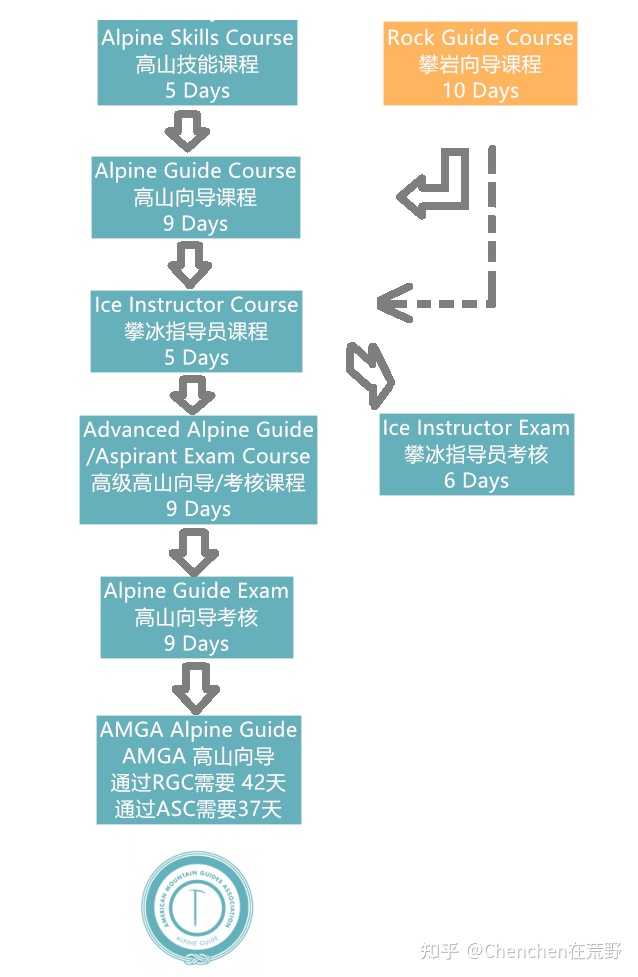 如何成为一名高山向导? - 知乎