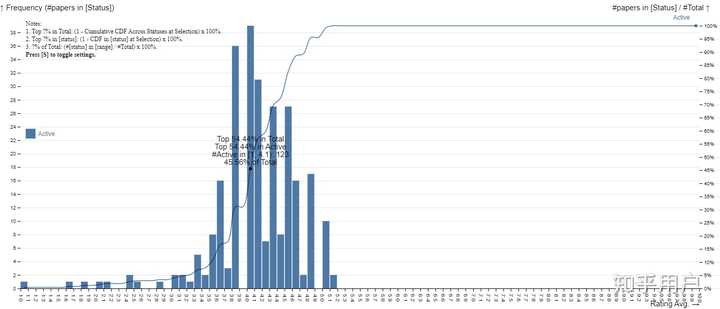 如何看待KDD 2024的审稿结果? - 知乎