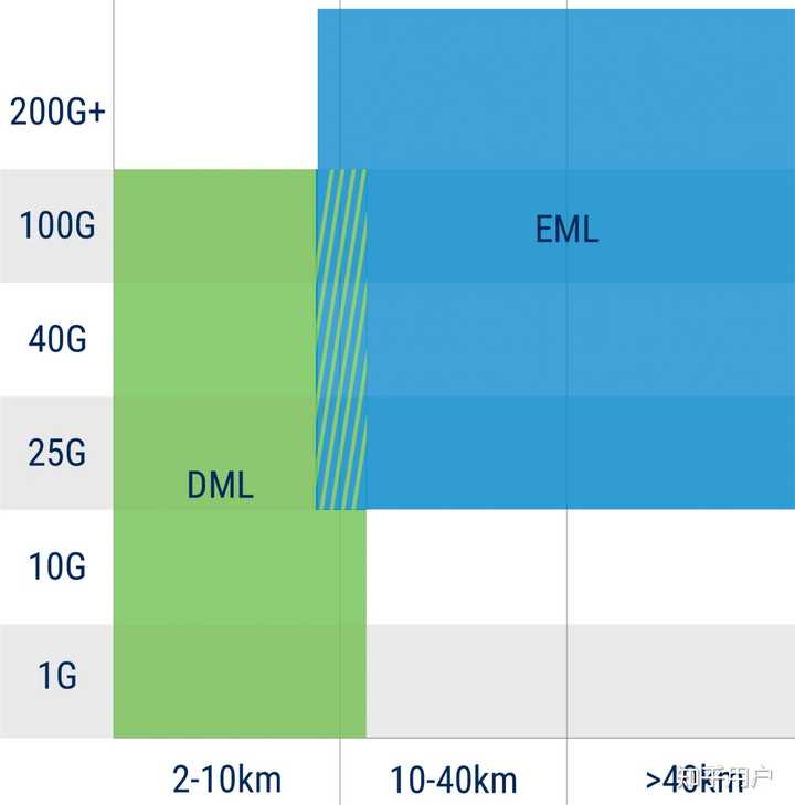 EML与DML：有什么区别？ - 知乎