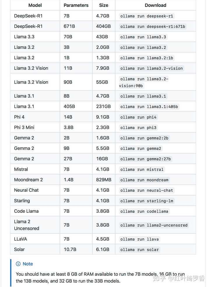 最新M4版本的Mac，尝试本地部署deepseek的话，32b的模型哪个版本的Mac可以跑起来？ - 知乎