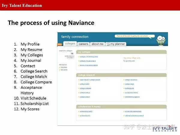Naviance系统是什么以及应该怎么用？ - 知乎
