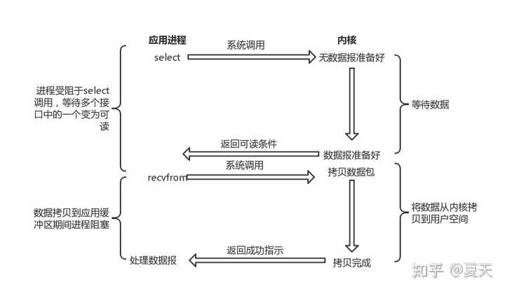 在b站学c语言，应该听哪个？ - 知乎