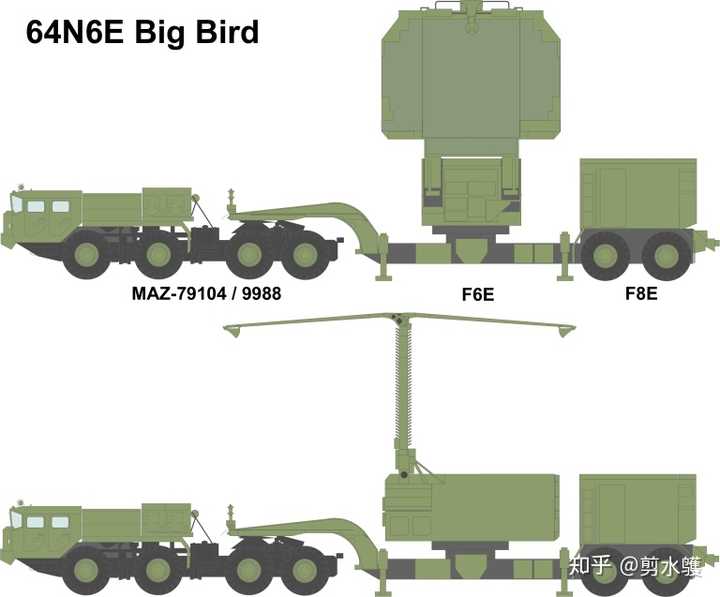 S400/S300导弹真有各种自媒体消息里说得那么厉害吗？ - 知乎