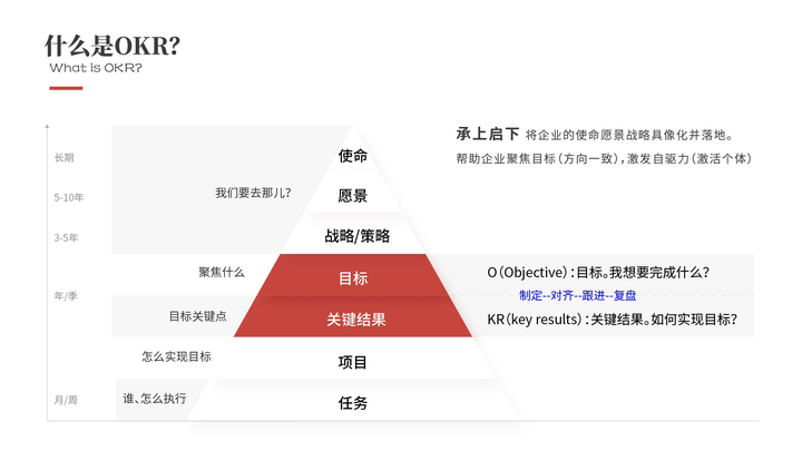 OkRT是什么意思？ - 知乎
