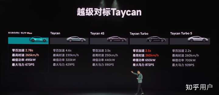 如何看待 3 月 28 日发布的小米汽车SU7 售价 21.59w 起？有什么亮点和不足？ - 知乎